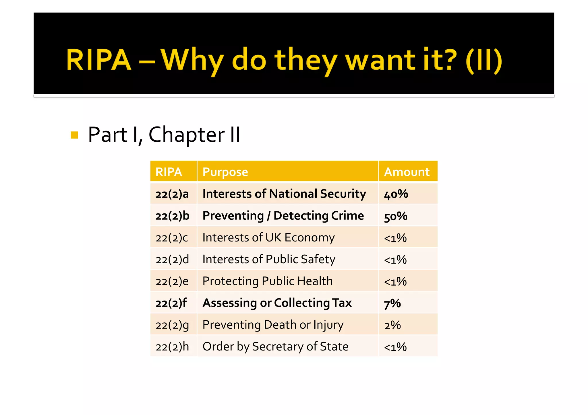 RIPA: Perception and Practice | PDF