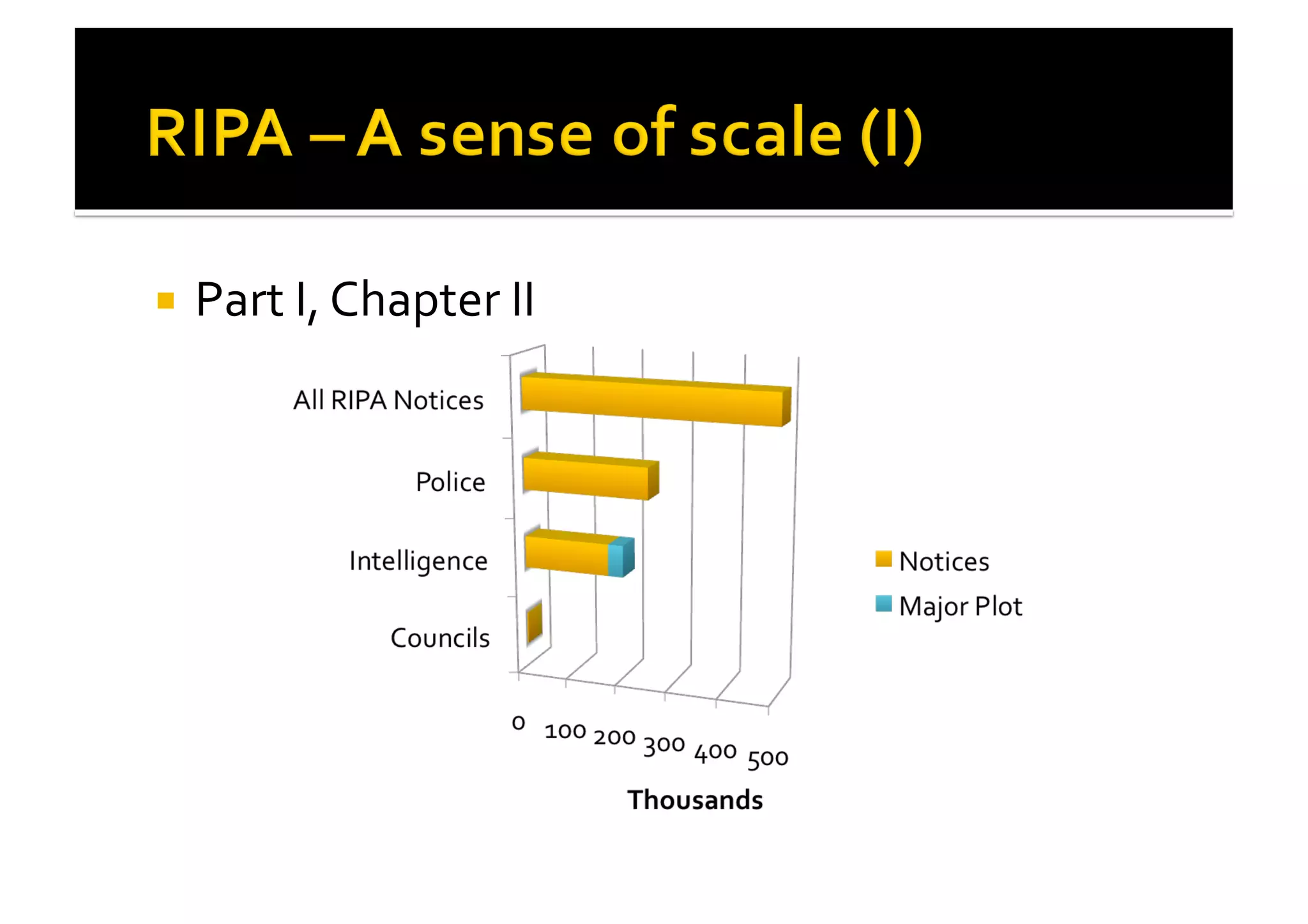 RIPA: Perception and Practice | PDF