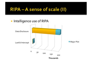 RIPA: Perception and Practice | PDF