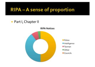 RIPA: Perception and Practice | PDF