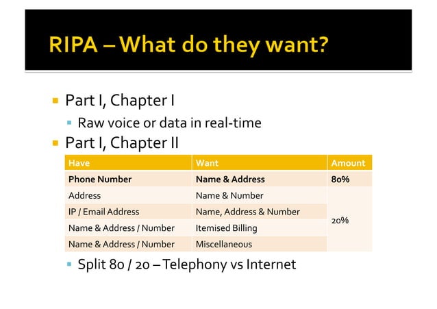 RIPA: Perception and Practice | PDF