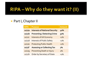 RIPA: Perception and Practice | PDF