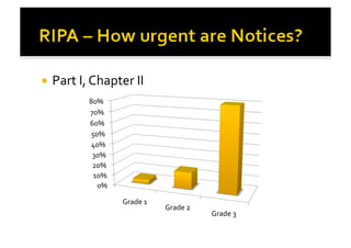 RIPA: Perception and Practice | PDF