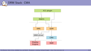 Kernel Recipes 2017 - An introduction to the Linux DRM subsystem ...