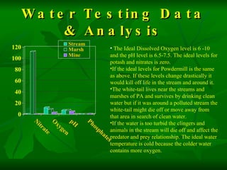 Brandon Campbell Pd. 5 | PPT