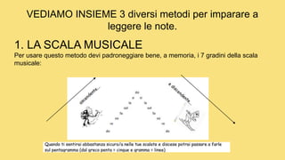 Ripassiamo le note | PPTX