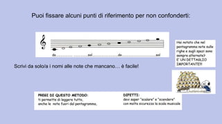 Ripassiamo le note | PPTX
