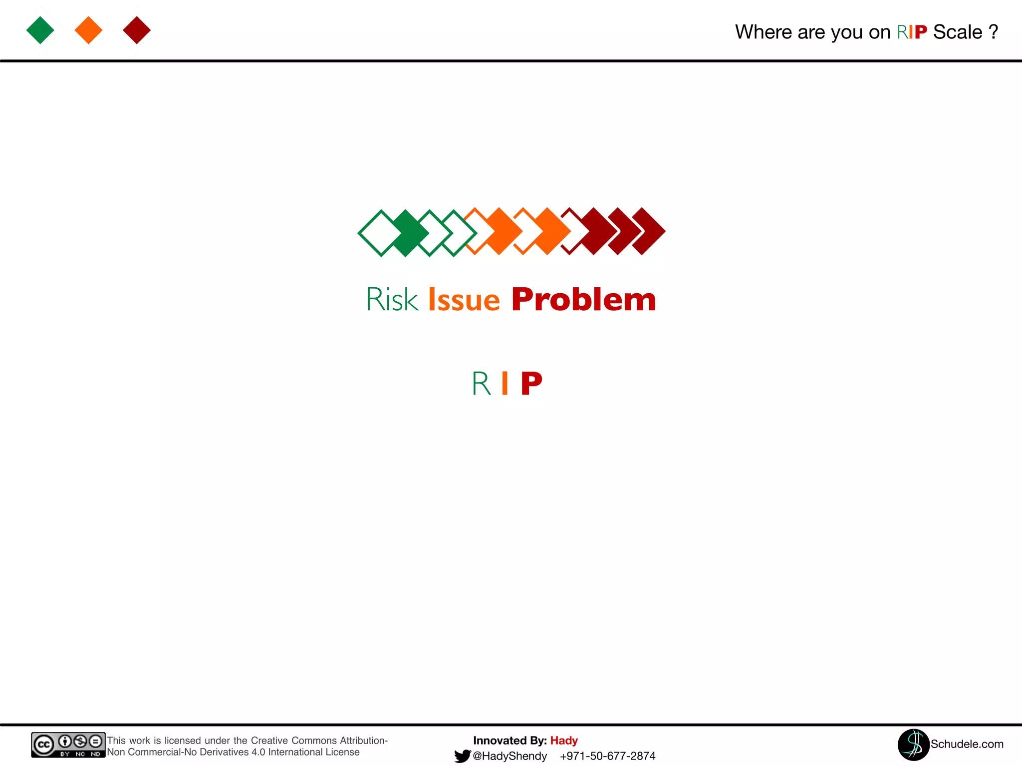 RIP Scale to predict Outcomes | PPT