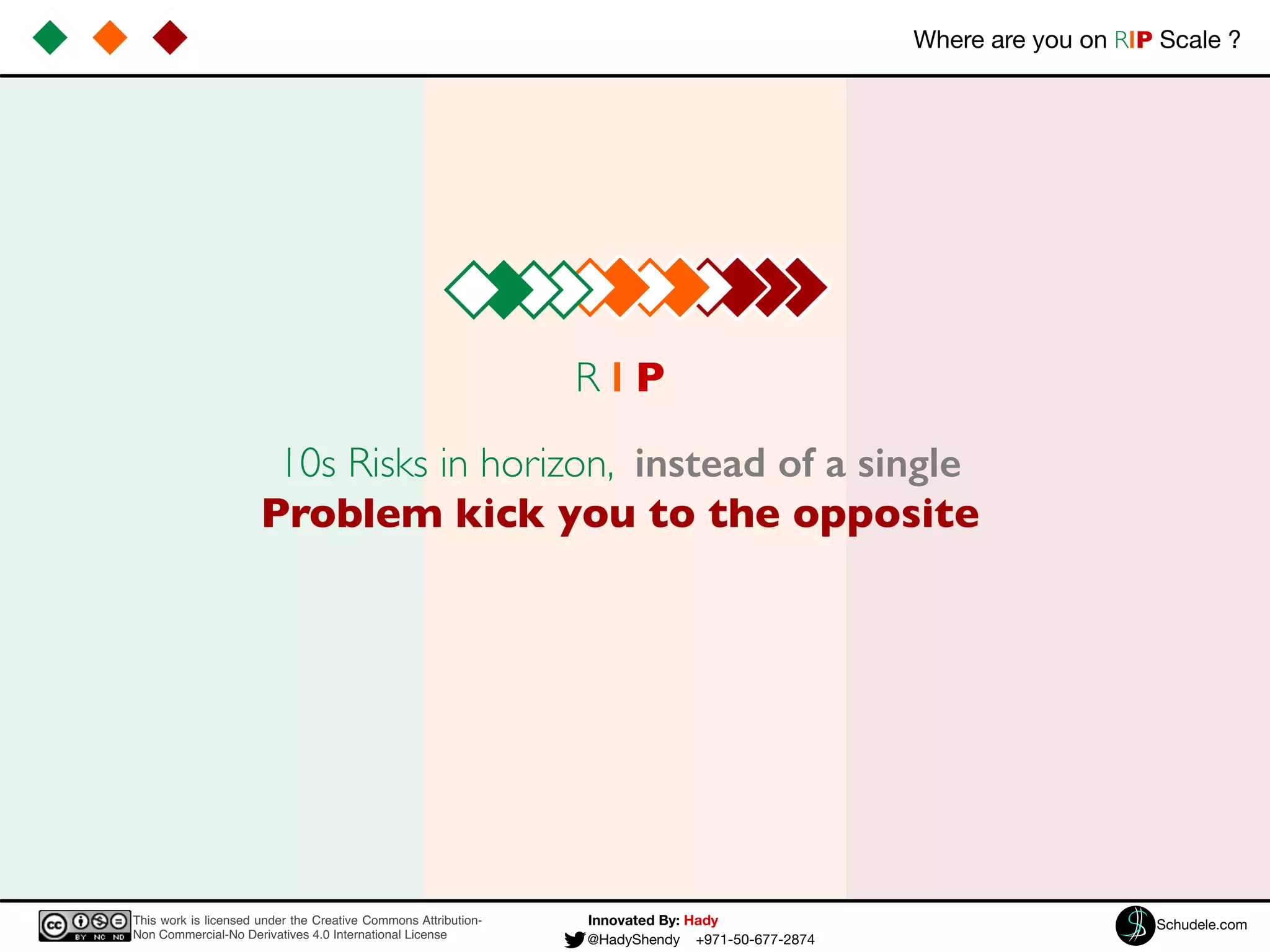 RIP Scale to predict Outcomes | PPT