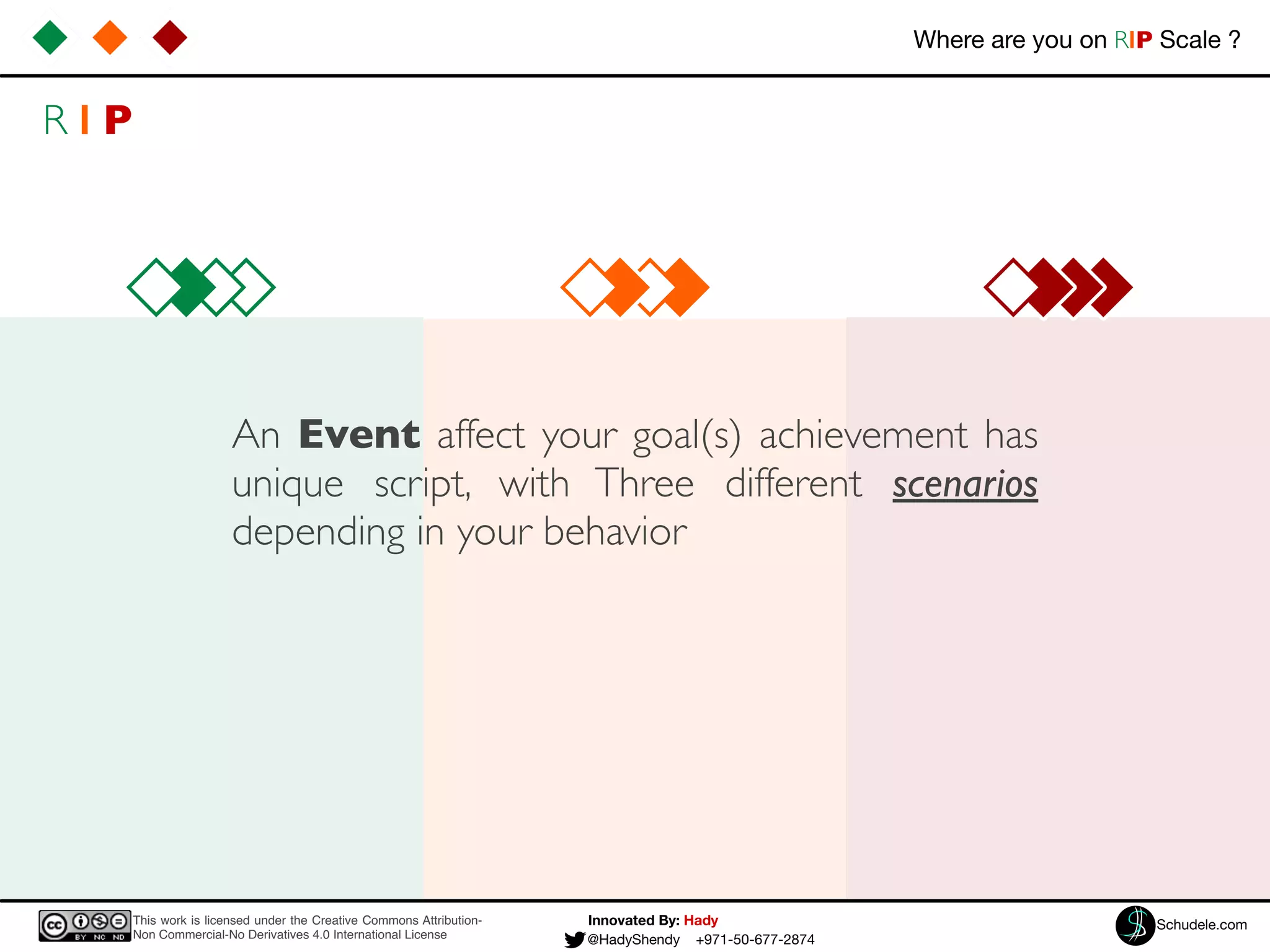 RIP Scale to predict Outcomes | PPT