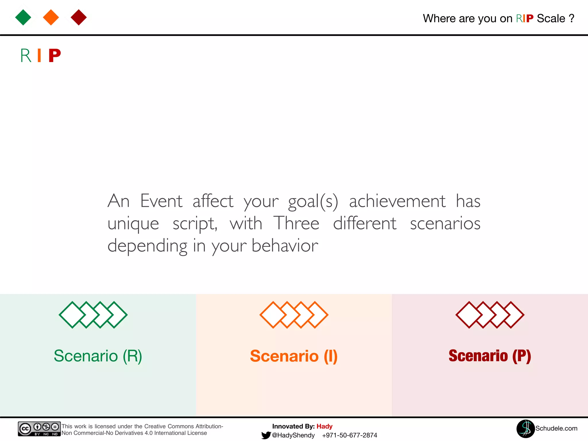 RIP Scale to predict Outcomes | PPT