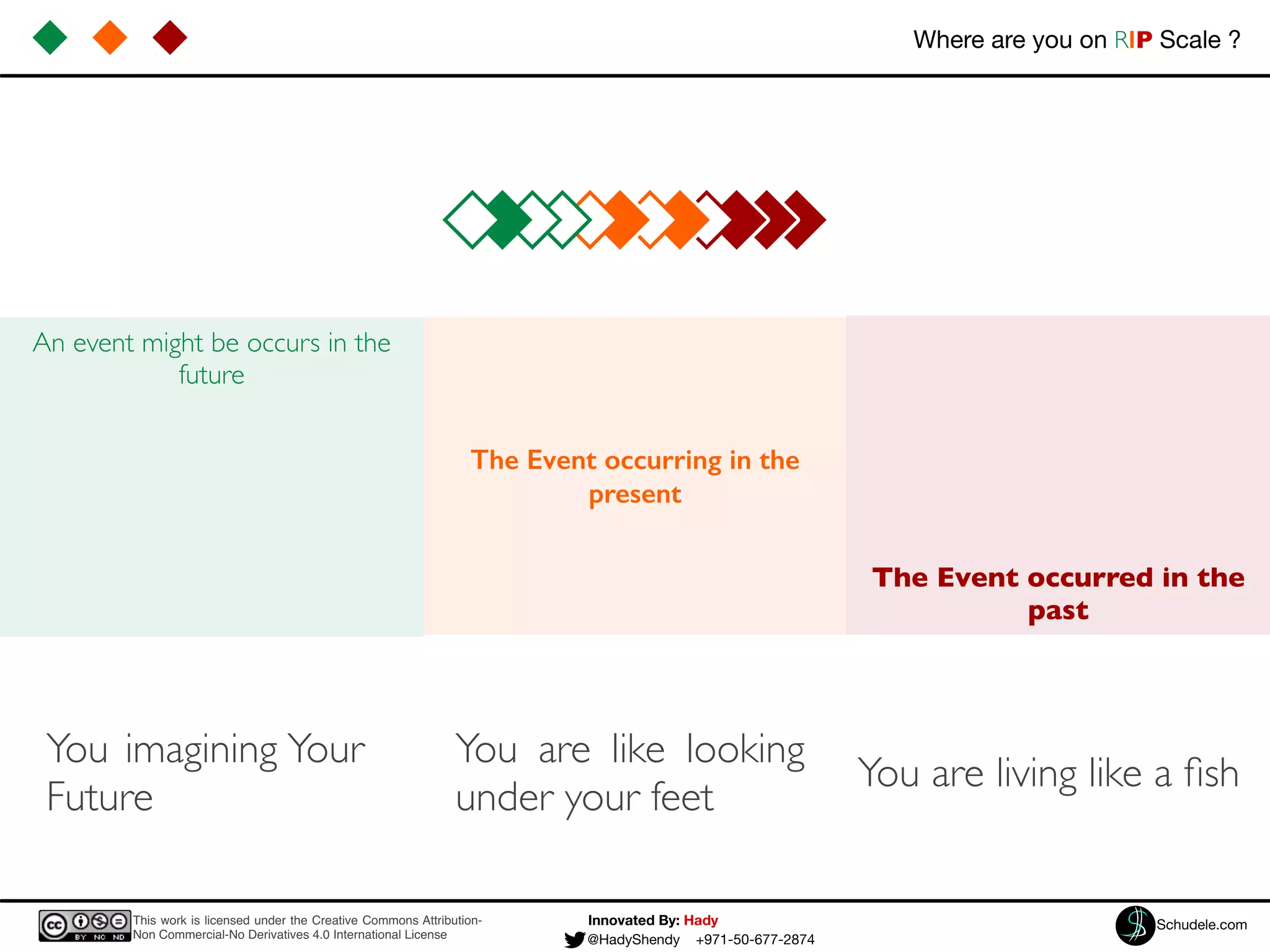 RIP Scale to predict Outcomes | PPT
