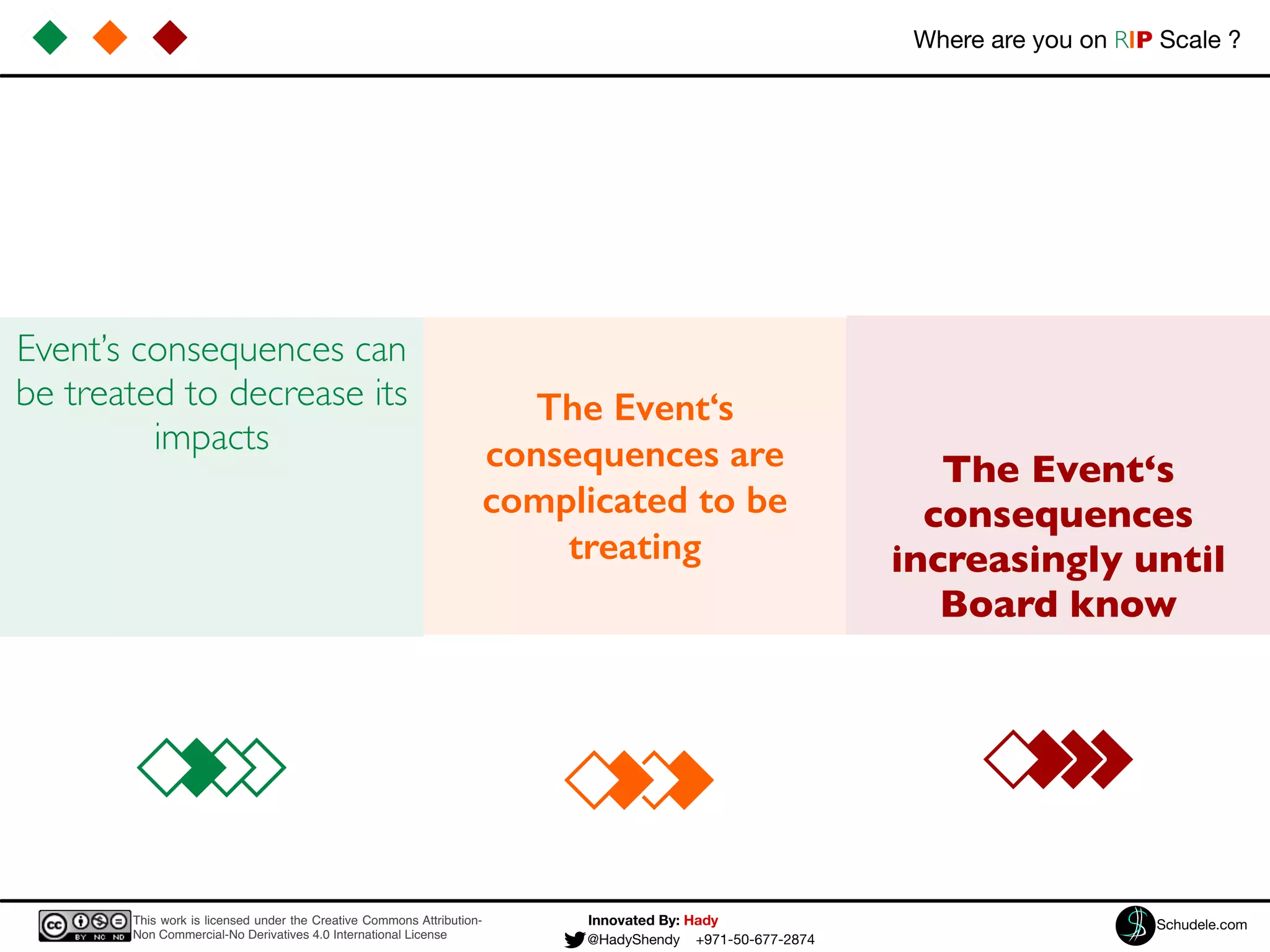 RIP Scale to predict Outcomes | PPT