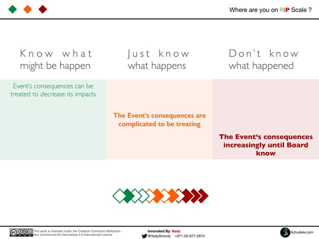 RIP Scale to predict Outcomes | PPT