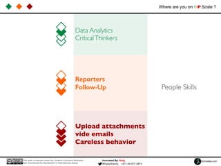 RIP Scale to predict Outcomes | PPT