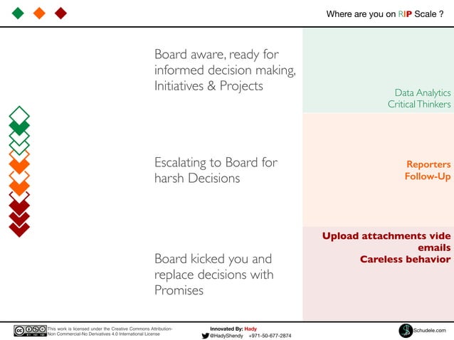 RIP Scale to predict Outcomes | PPT