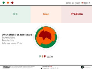 RIP Scale to predict Outcomes | PPT