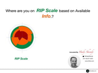 RIP Scale to predict Outcomes | PPT