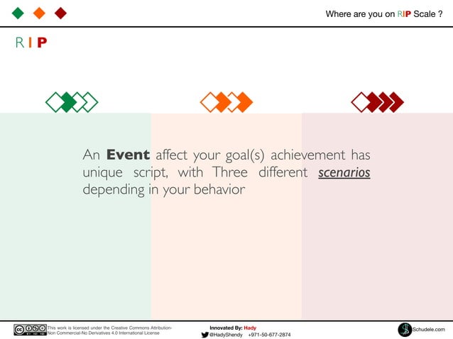 RIP Scale to predict Outcomes | PPT