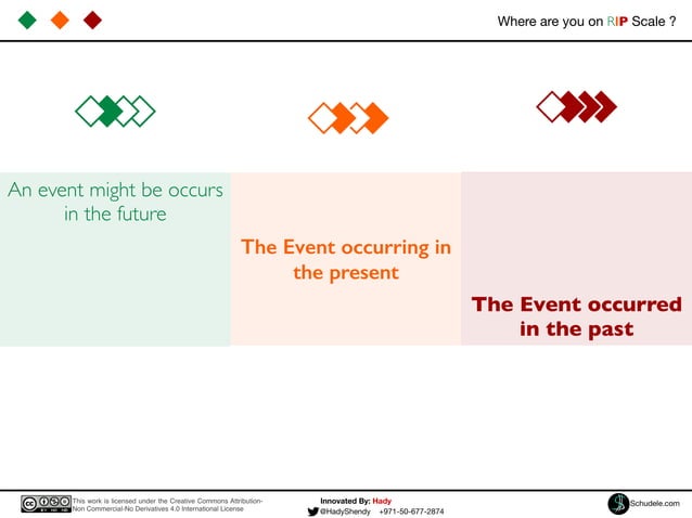 RIP Scale to predict Outcomes | PPT
