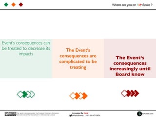 RIP Scale to predict Outcomes | PPT
