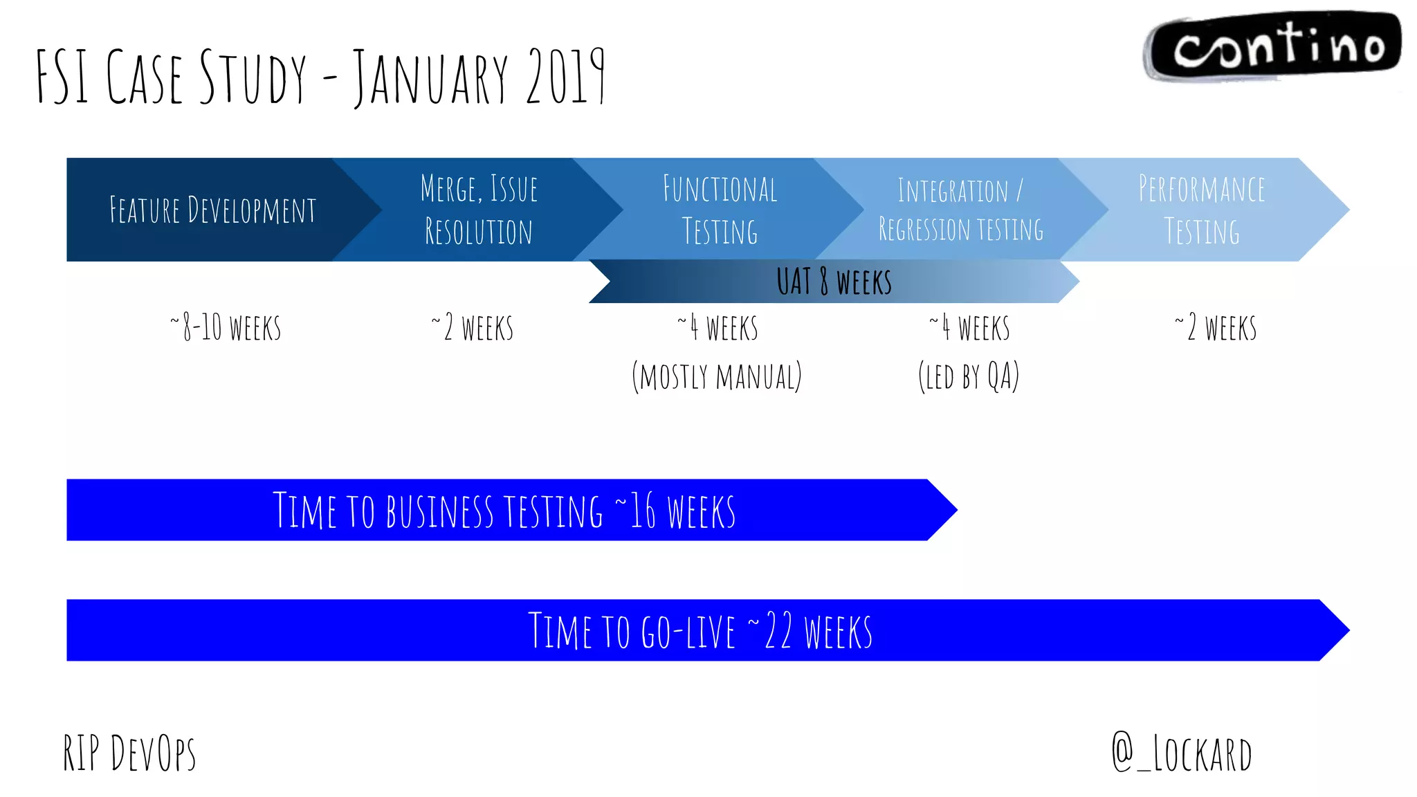 Rip DevOps (Feb 2019) | PPT
