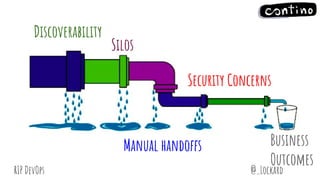 Rip DevOps (Feb 2019) | PPT