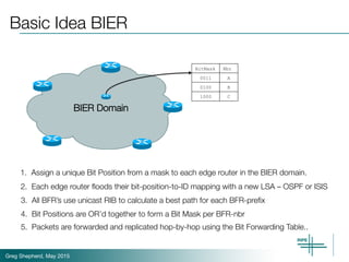 Bit Indexed Explicit Replication (BIER) | PDF