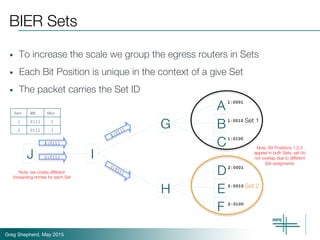 Bit Indexed Explicit Replication (BIER) | PDF