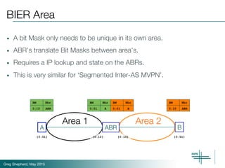 Bit Indexed Explicit Replication (BIER) | PDF