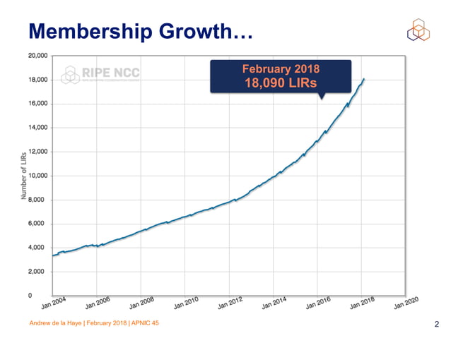 RIPE NCC Update | PPT