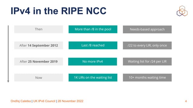 Ten Years of IPv6 from the RIPE NCC Perspective | PPT