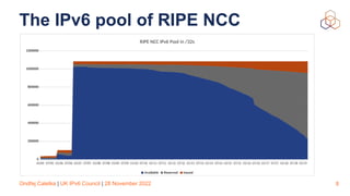Ten Years of IPv6 from the RIPE NCC Perspective