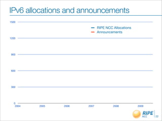 IPv4 depletion & IPv6 deployment in the RIPE NCC service region | PDF