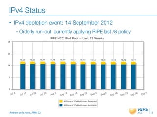 RIR Report: RIPE NCC Update from ARIN 32 | PPT