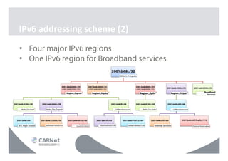 IPv6 Address space administration | PDF