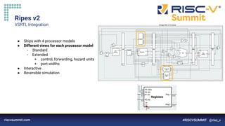Ripes: Teaching Computer Architecture Through Visual and Interactive Simulators | PDF