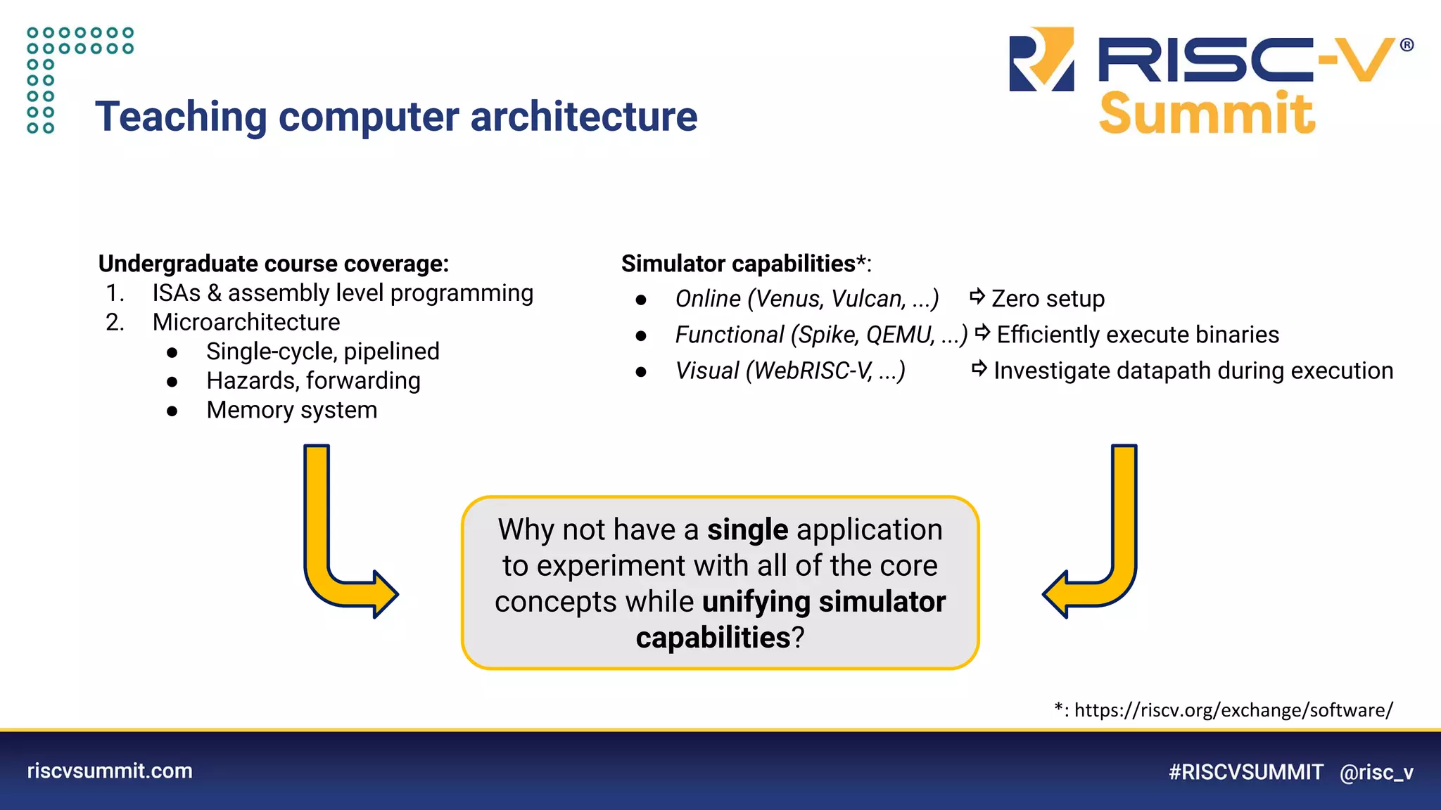 Ripes tracking computer architecture throught visual and interactive simulators | PDF