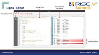 Ripes tracking computer architecture throught visual and interactive simulators | PDF