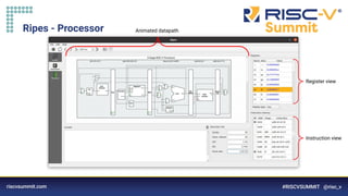 Ripes tracking computer architecture throught visual and interactive ...