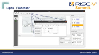 Ripes tracking computer architecture throught visual and interactive ...