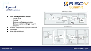 Ripes tracking computer architecture throught visual and interactive ...