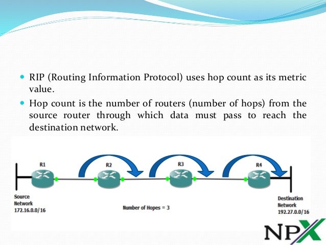 RIP Metric Hope Count and Hop Count Calculation