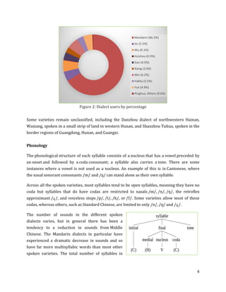 Chinese Language and it's importance | PDF