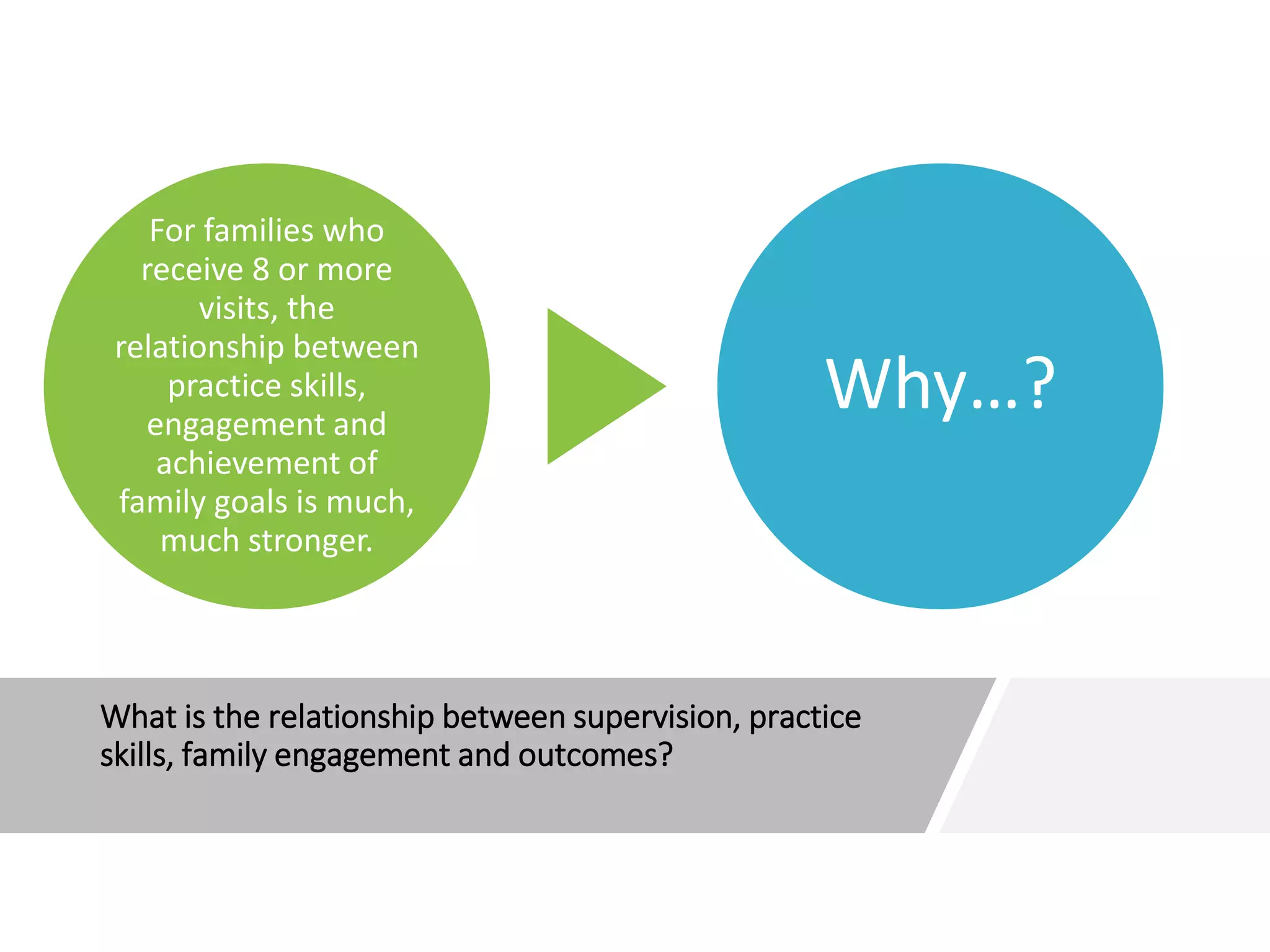 Building practice supervision in learning organisations: Partnership ...