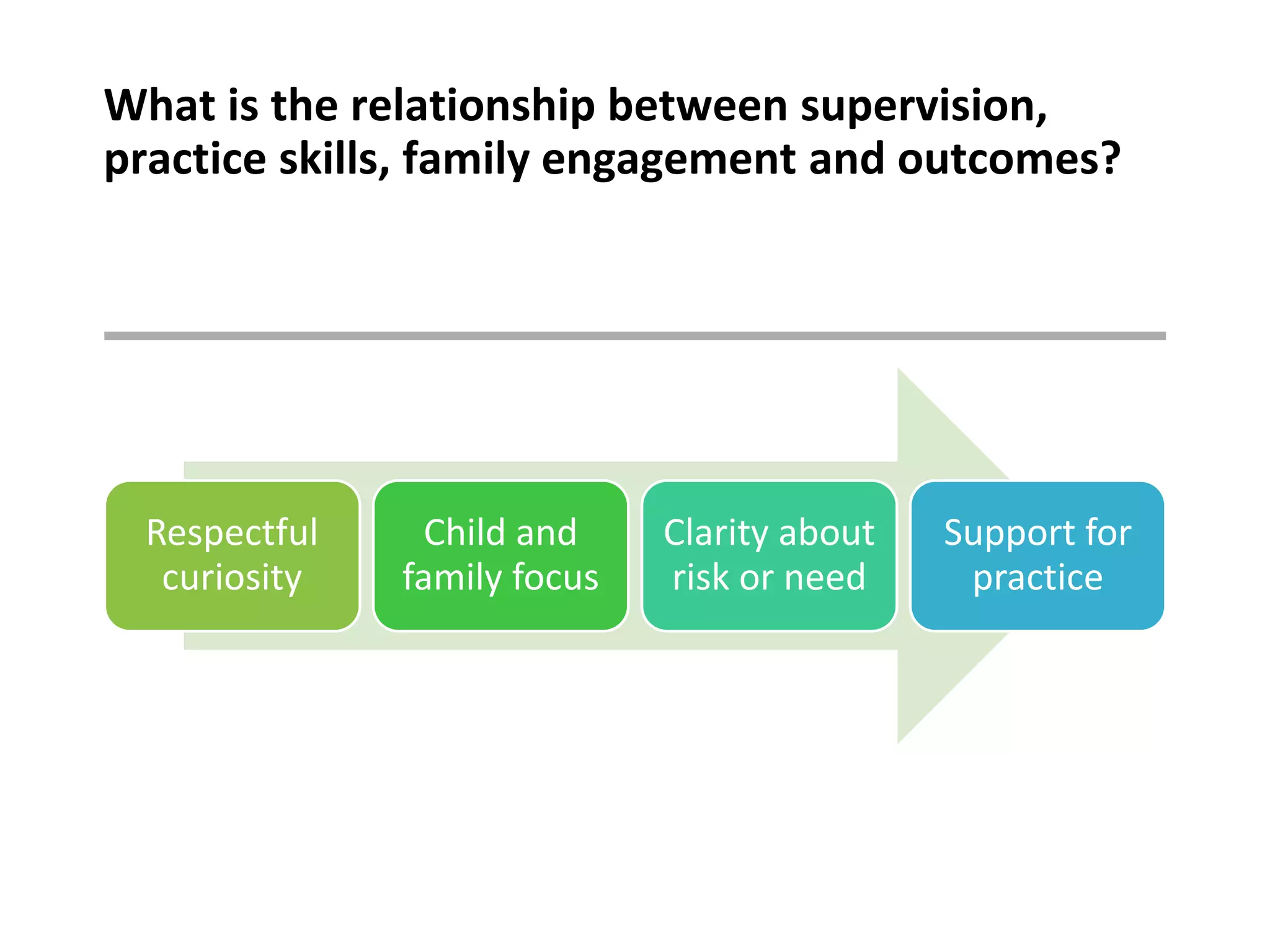 Building practice supervision in learning organisations: Partnership Conference | PPT