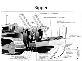 Ripper production | PPTX