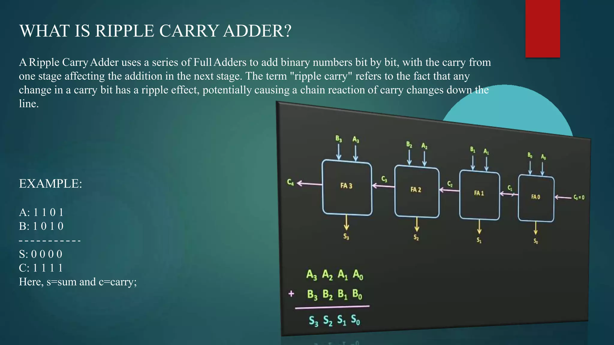 RIPPLE CARRY ADDER.pptx