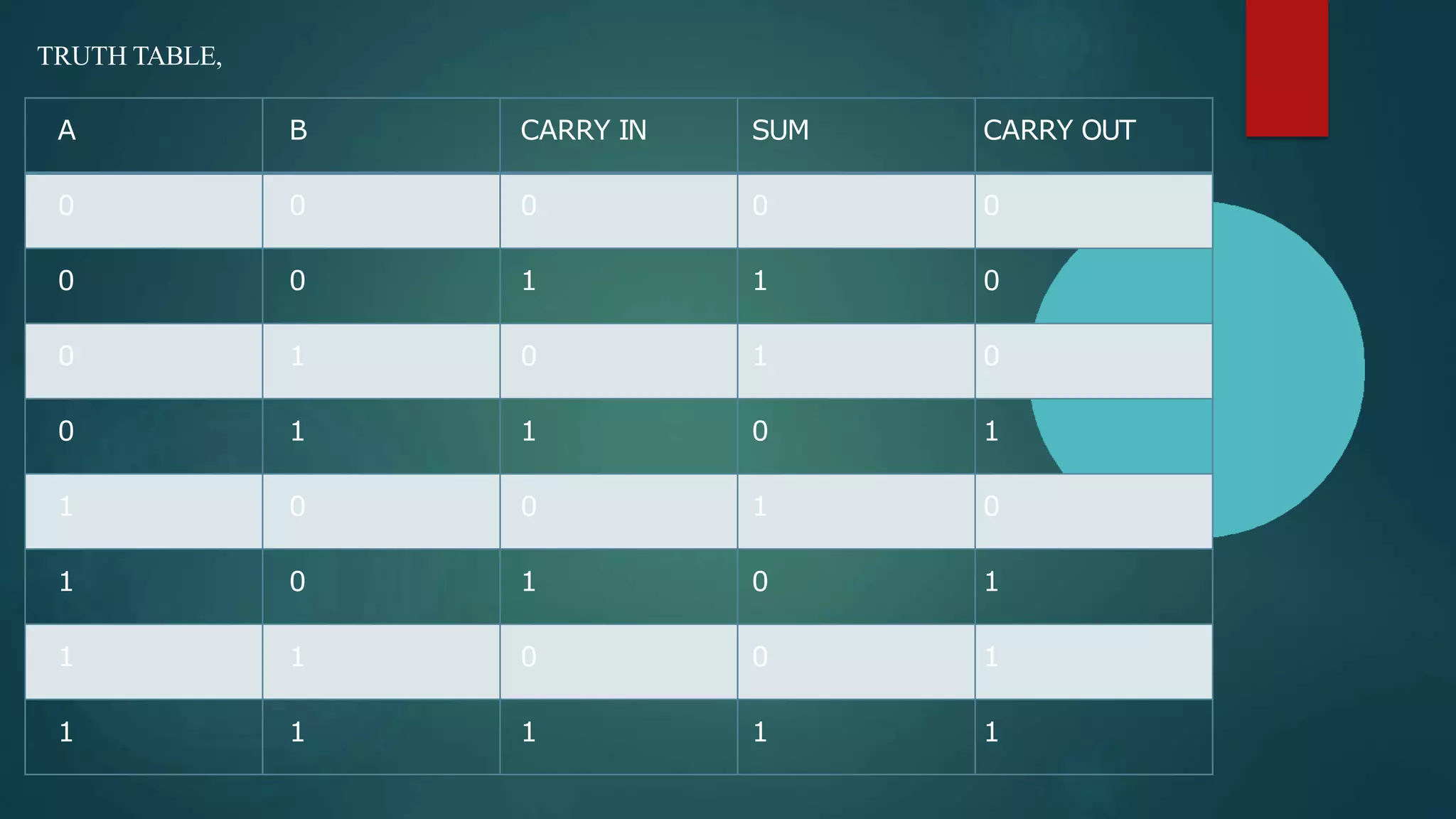 RIPPLE CARRY ADDER.pptx