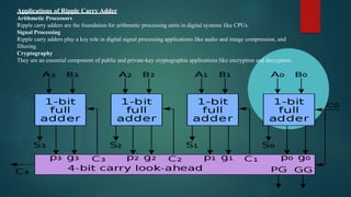 RIPPLE CARRY ADDER.pptx